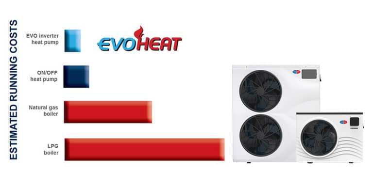 Pool and Spa Heating - EvoHeat