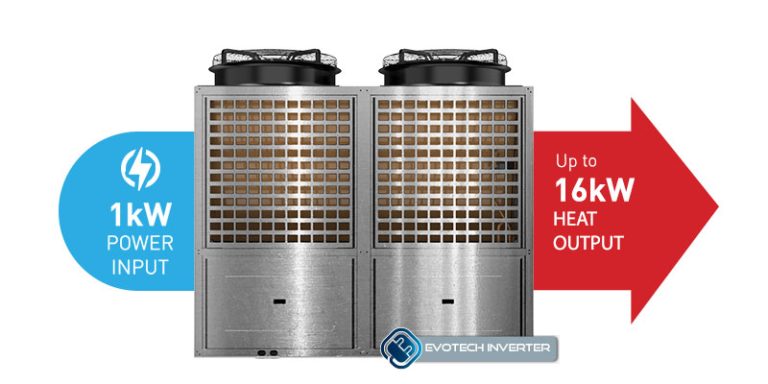 Commercial Pool Heater - Large Scale Pool Heater | EvoHeat