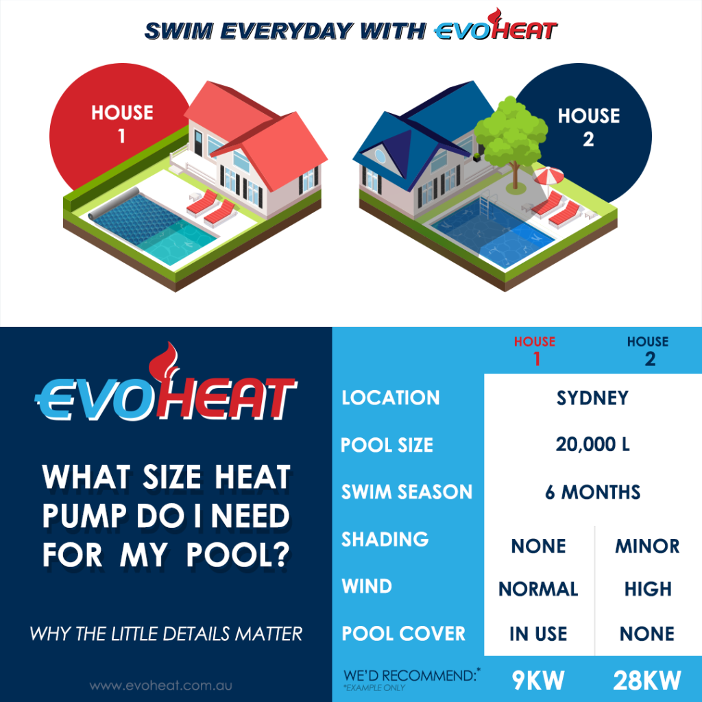 Correctly Size Your Pool Heat Pump for Maximum Efficiency
